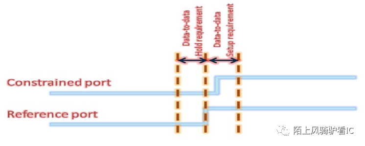 set\_data\_check 是个啥_set data check-CSDN博客