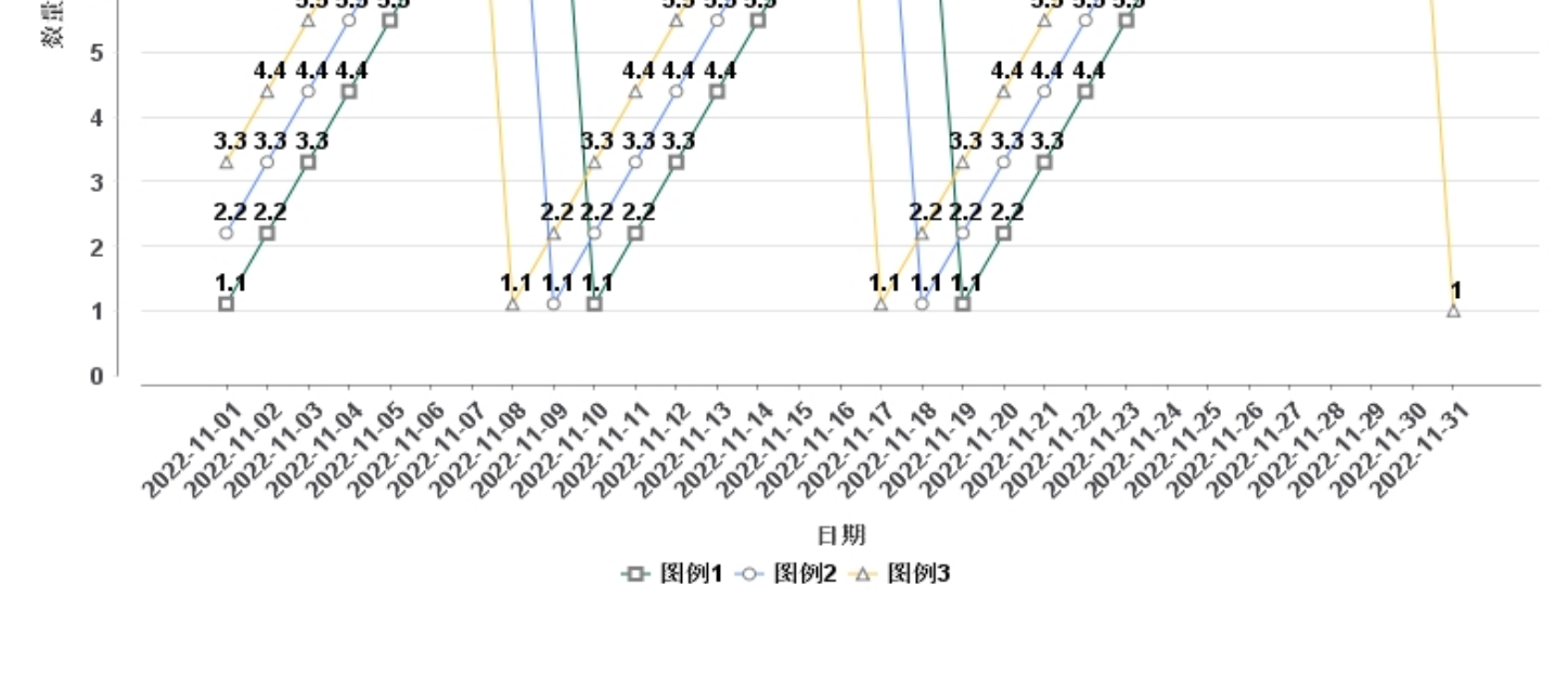 Java使用jfreechart生成pdf图表java中如何将数组转换成折线图导出为pdf文件 Csdn博客
