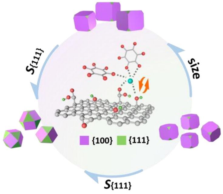 南开大学李福军教授Angew_π-π*卫星峰-CSDN博客