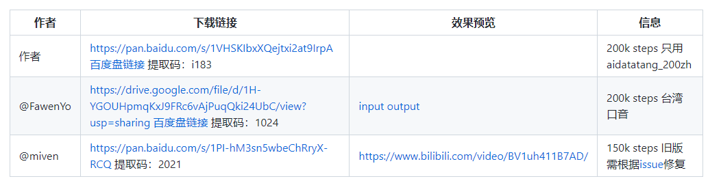 Github 标赞8.7k ！Mocking Bird，五秒模仿你的声音，支持中文！-CSDN博客