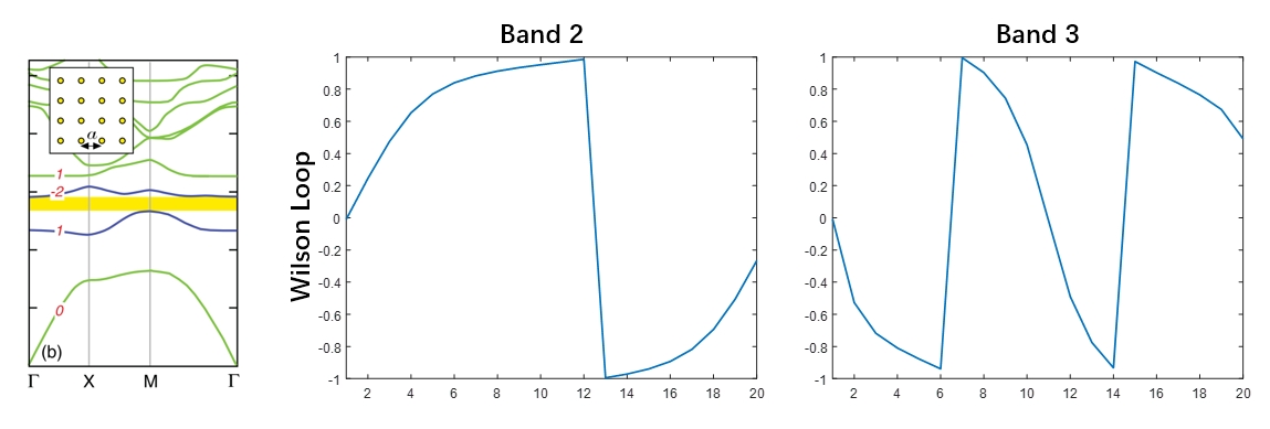 Comsol计算四方格子光子晶体能带Wilson loop，包含mph文件和matlab代码，注释等。 此为个人所用-CSDN博客