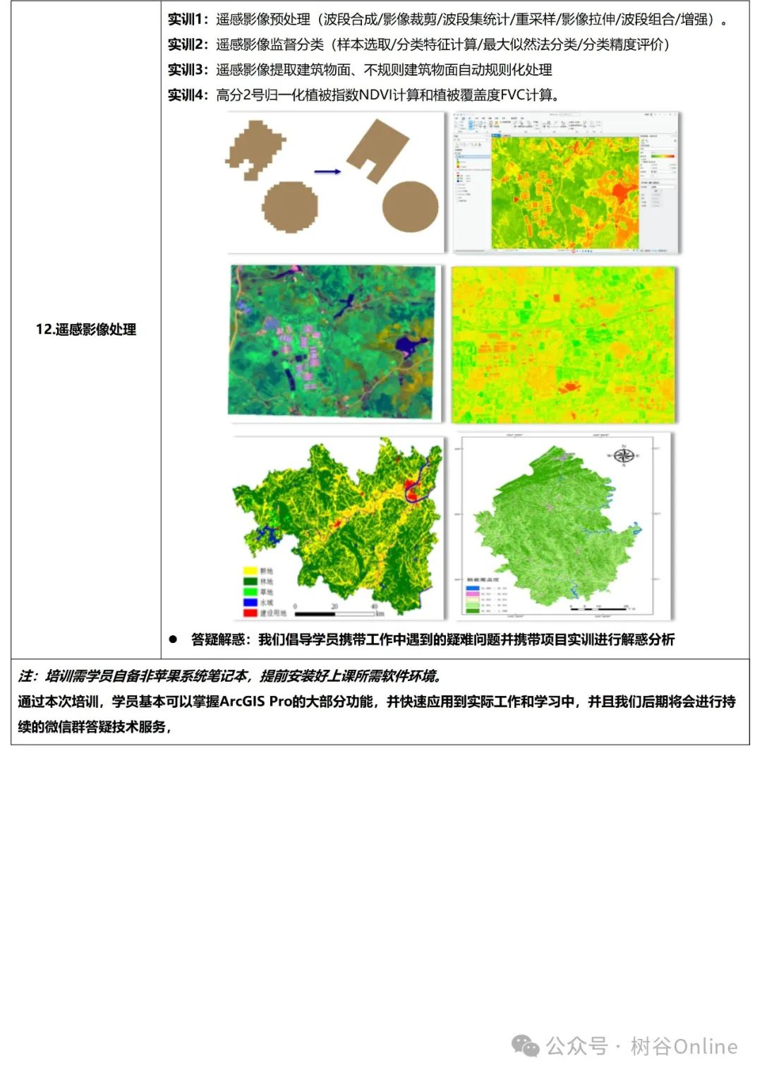 ArcMap停止更新!ArcGIS Pro将是未来GISer的必备工具!-CSDN博客