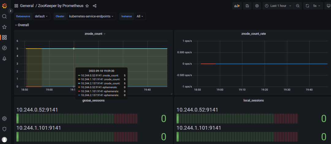 【云原生】详解 Zookeeper + Kafka on K8S 环境部署_bitnami kafka grafana-CSDN博客