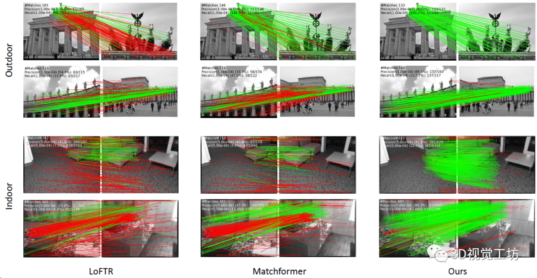 CVPR'23开源 | 超越LoFTR！大尺度变化下的特征匹配！-CSDN博客