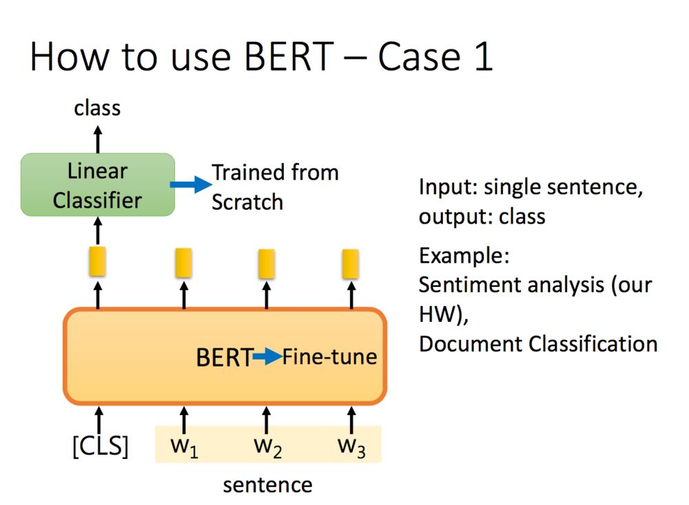 李宏毅-ELMO、BERT、GPT视频笔记-CSDN博客