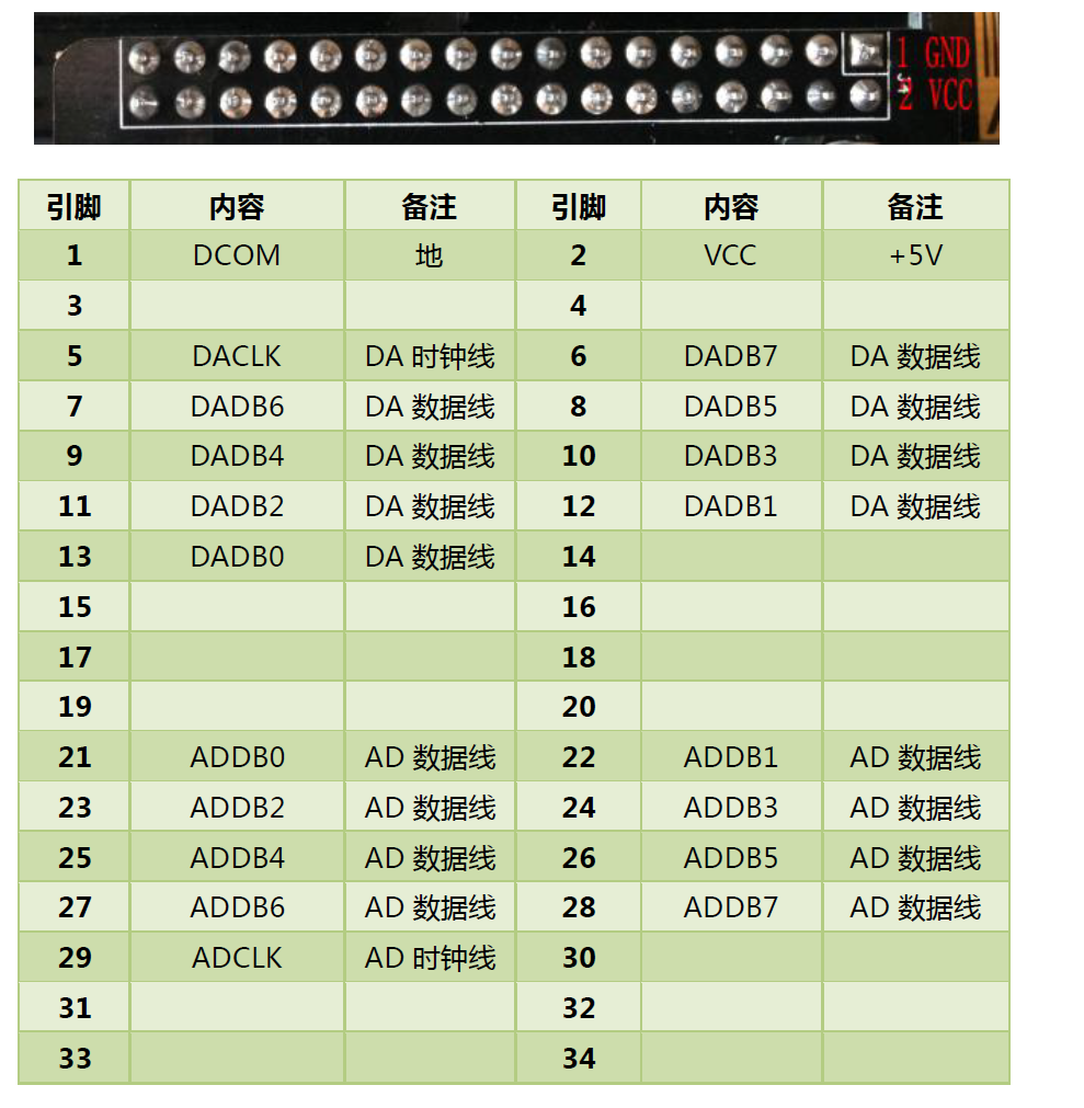 ZCU106的FMC接口AD/DA（全网唯一、全网最详）-CSDN博客