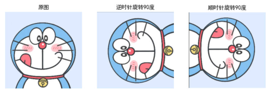 Python Imutils包简介使用python Cv2 Imutils 区别 Csdn博客