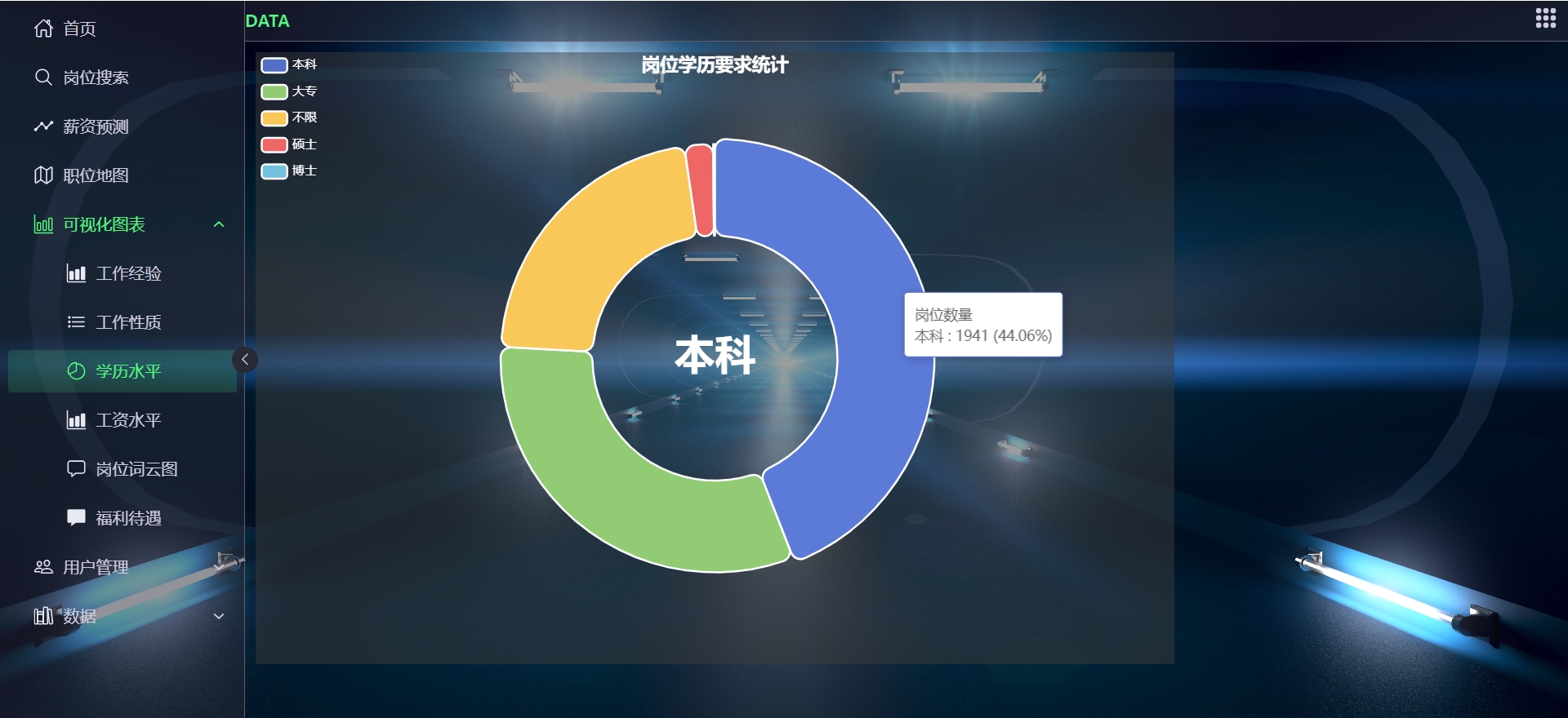 含文档ppt源码等 精品大数据项目 基于python实现的人才招聘数据分析与可视化平台招聘软件数据分析系统教程 Csdn博客