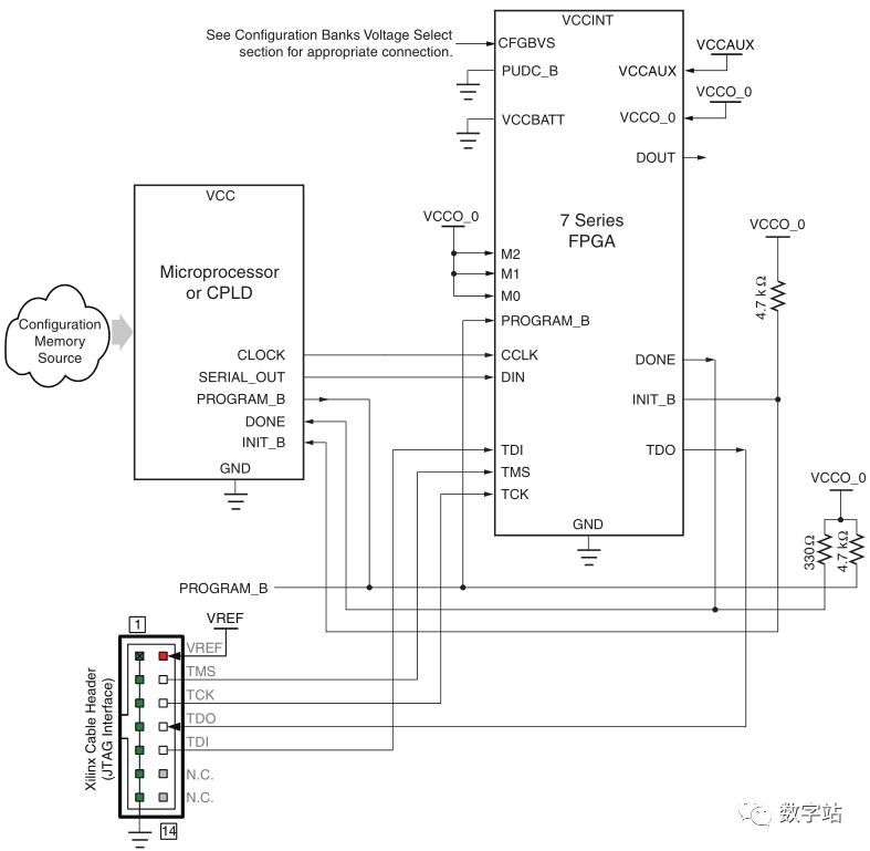 谁说配置难?这篇文章让你轻松掌握xilinx 7系列fpga配置技巧xilinx Fpga系列 Csdn博客