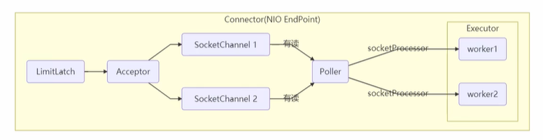 【并发编程】【20】【共享模型之工具】 JUC BlockingQueue ConcurrentLinkedQueue CopyOnWriteArrayList-CSDN博客