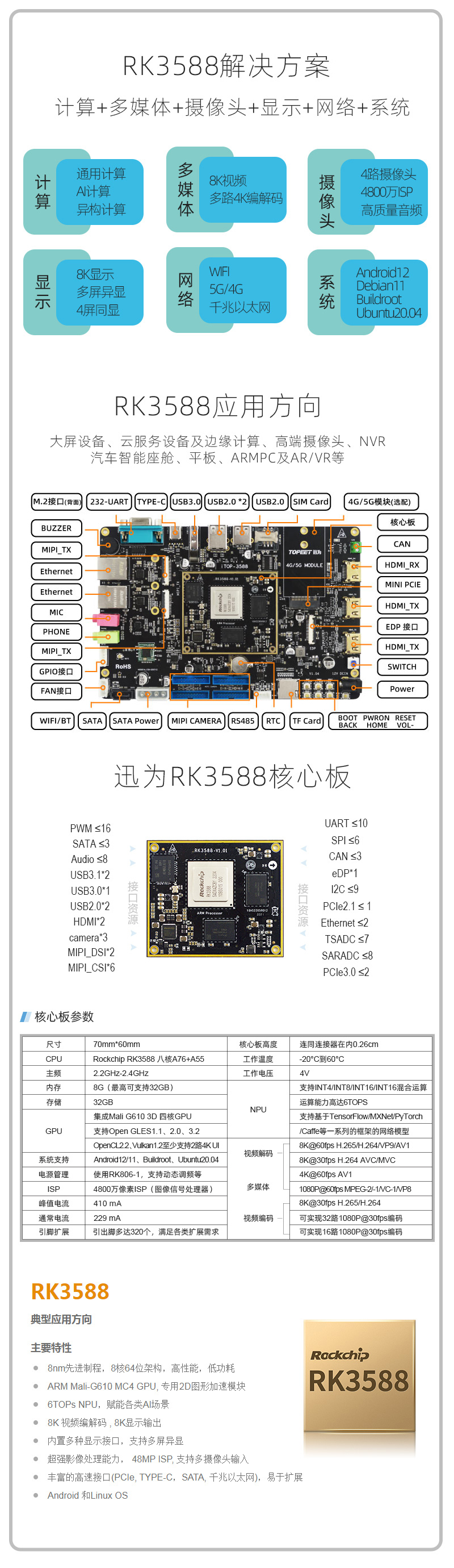 瑞芯微RK3588开发板智慧大屏解决方案实现人机交互、智能识别、学习数据分析等_rk3588控制显示屏方案-CSDN博客