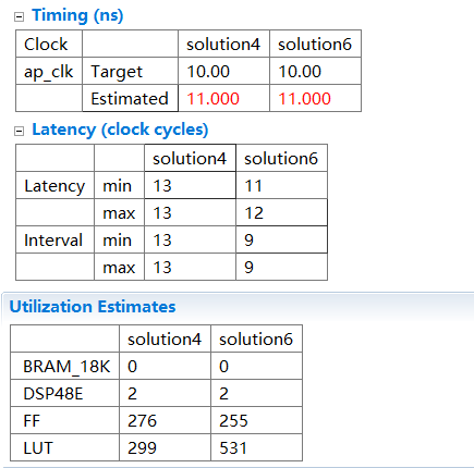 HLS实践 - 06 - 优化设计_pipline怎么算latency hls-CSDN博客