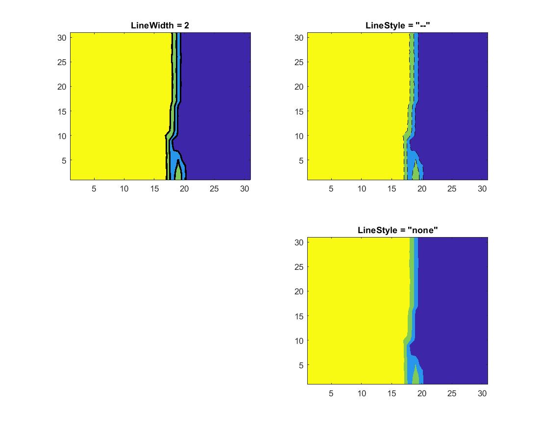matlab contourf(data_100);,【MATLAB】contourf 基礎用法與對數作圖-CSDN博客