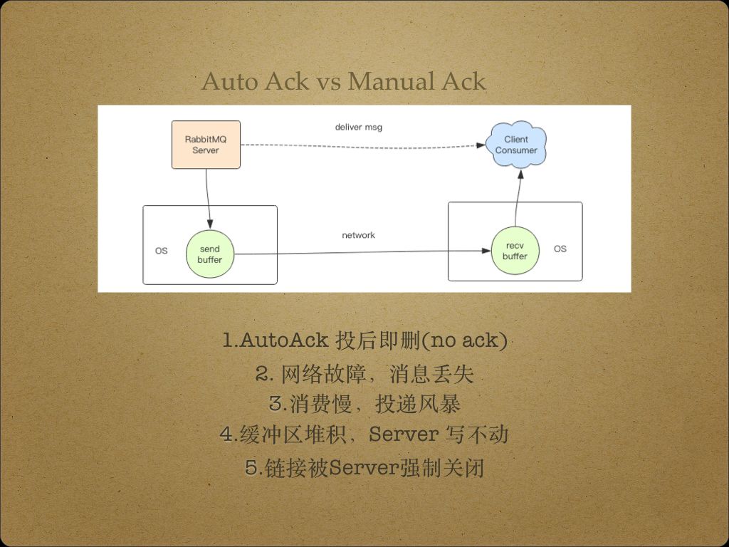Rabbitmq 消息可靠性、延时队列以及高可用集群 Csdn博客