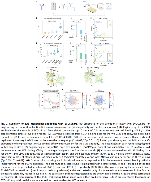Science正刊｜蛋白质语言模型EVOLVEpro实现快速的定向进化-CSDN博客