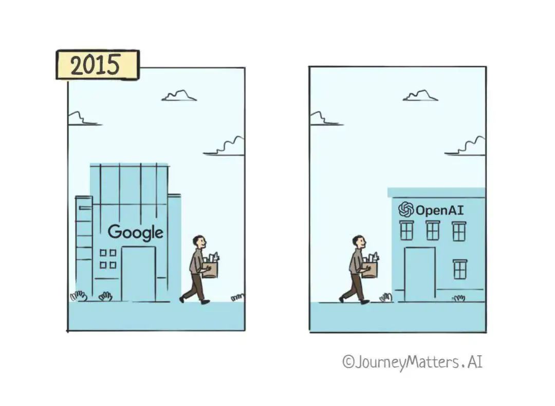 ChatGPT 背后真正的英雄：OpenAI 首席科学家 Ilya Sutskever 的信仰之跃