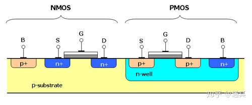 CS Stage with Diode-Connected Load---采用PMOS消除衬偏效应_pmos源跟随器消除体效应-CSDN博客