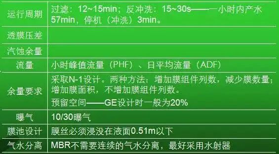 系统设计说明书案例_干货 | MBR工艺用膜、膜组件、系统设计、案例分析-CSDN博客