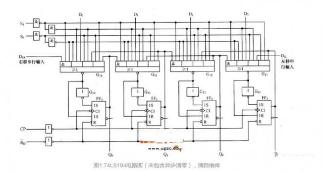 8位并行左移串行转换电路_74ls194串行数据到并行数据的转换-CSDN博客