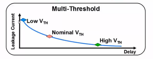 eda多功能时钟设计_芯片设计进阶之路——门级优化和多阈值电压_hihoen0908的博客-CSDN博客