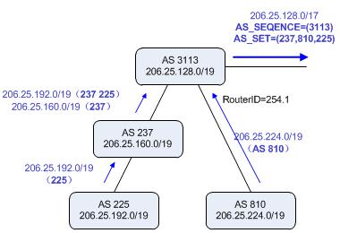 [转载]BGP路径属性之AS_PATH的四种类型浅析_亮仔_新浪博客-CSDN博客