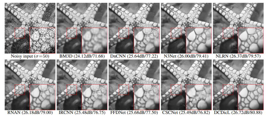 CVPR 2021 论文大盘点-图像去噪篇-CSDN博客