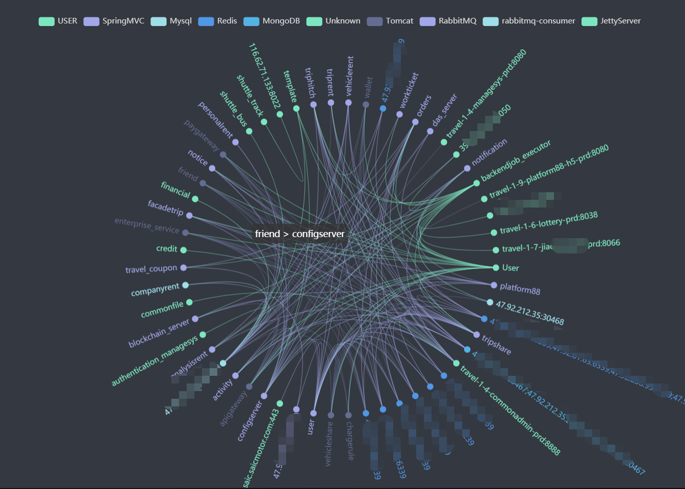 全链路内容分享(四)：分布式链路追踪原理详解及SkyWalking、Zipkin介绍_zipkin skywalking-CSDN博客