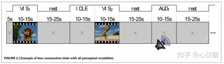 “多模态”概念深度解读之EEG-fNIRS同步_用布袋电极耦合_psybrain的博客-CSDN博客