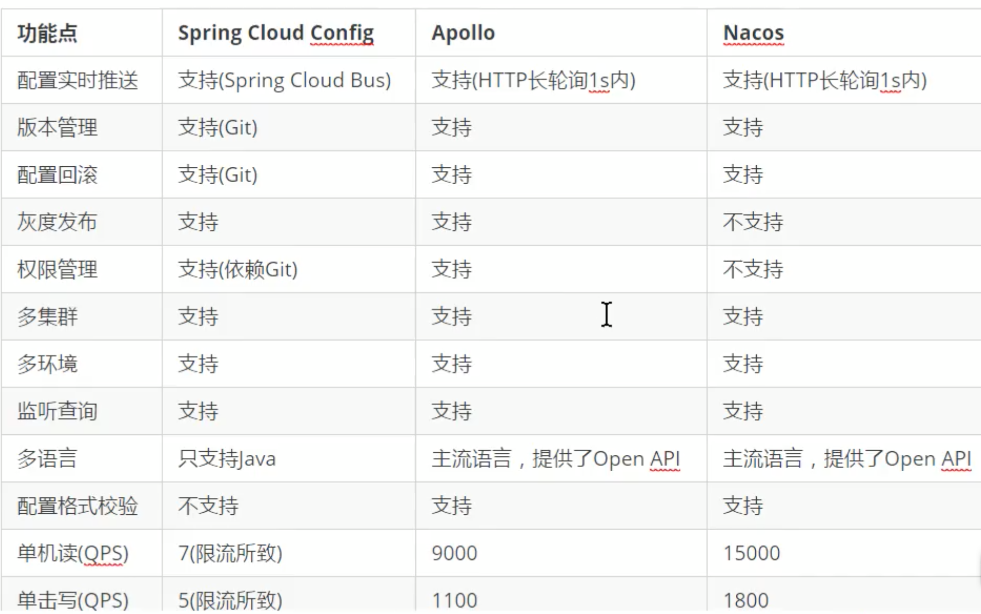 java阿波罗入门介绍_十分钟入门Apollo-CSDN博客