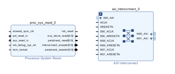 微处理器与嵌入式设备——SoC平台环境搭建_soc嵌入式-CSDN博客