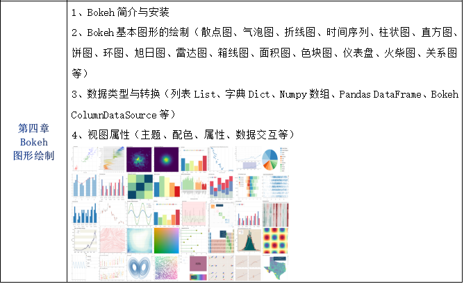 Matlab、python科研数据可视化matlab Python 数据分析 Csdn博客 