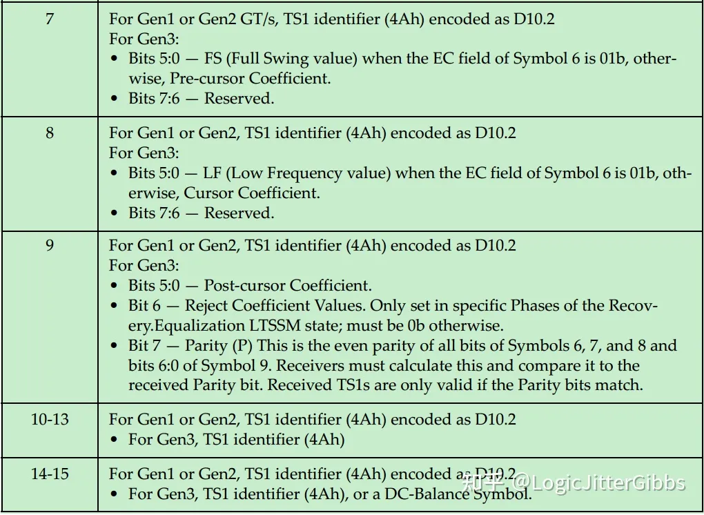 PCIE LTSSM 过程_ltssm k28.5-CSDN博客