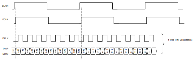 FPGA实现ADC3444数据接口逻辑-CSDN博客