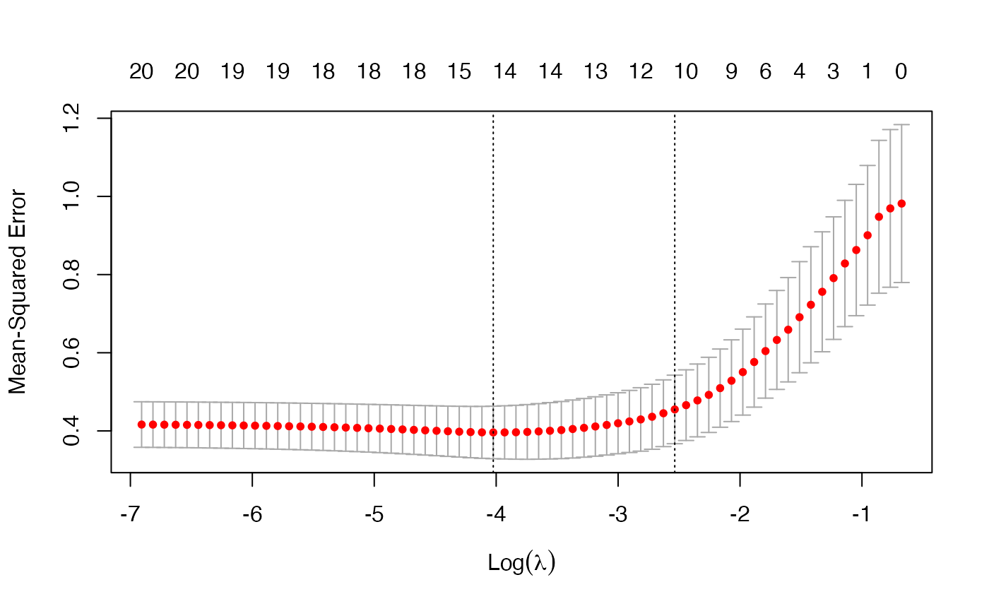 lasso 回归教程 glnmet包_error in if (nulldev == 0) stop("y is constant; ga-CSDN博客