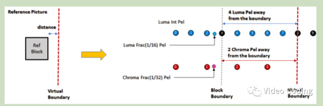 VVC中GDR_gdr实现gradual decoding refreshing-CSDN博客