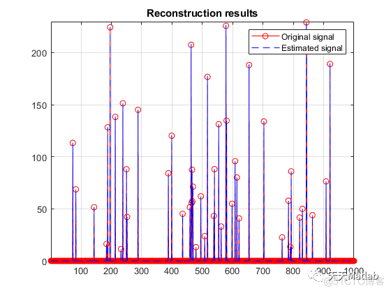 SPOQ：平滑、稀疏的ℓp-over-ℓq比率正则化工具箱附matlab代码-CSDN博客