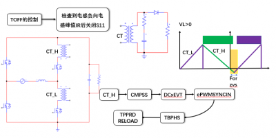 pwm整流器及其控制_TCM PFC 的原理、控制、仿真以及实现_weixin_39813574的博客-CSDN博客