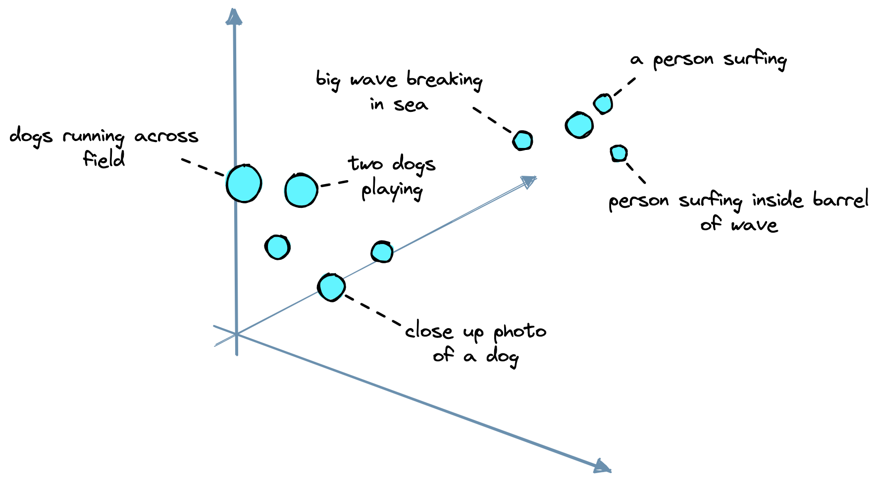 5. 检索增强-CSDN博客