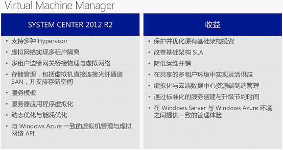 微软System Center架构和存储集成分析-CSDN博客