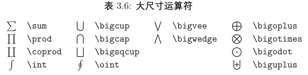 Latex新手入门手册_latex.js-CSDN博客