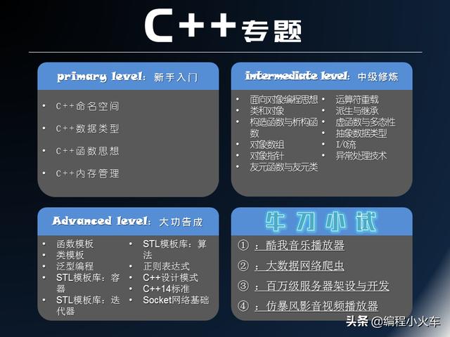 编程语言难度排名程序员学习编程，如果想学热门语言，选择这五门编程语言就够了 Csdn博客