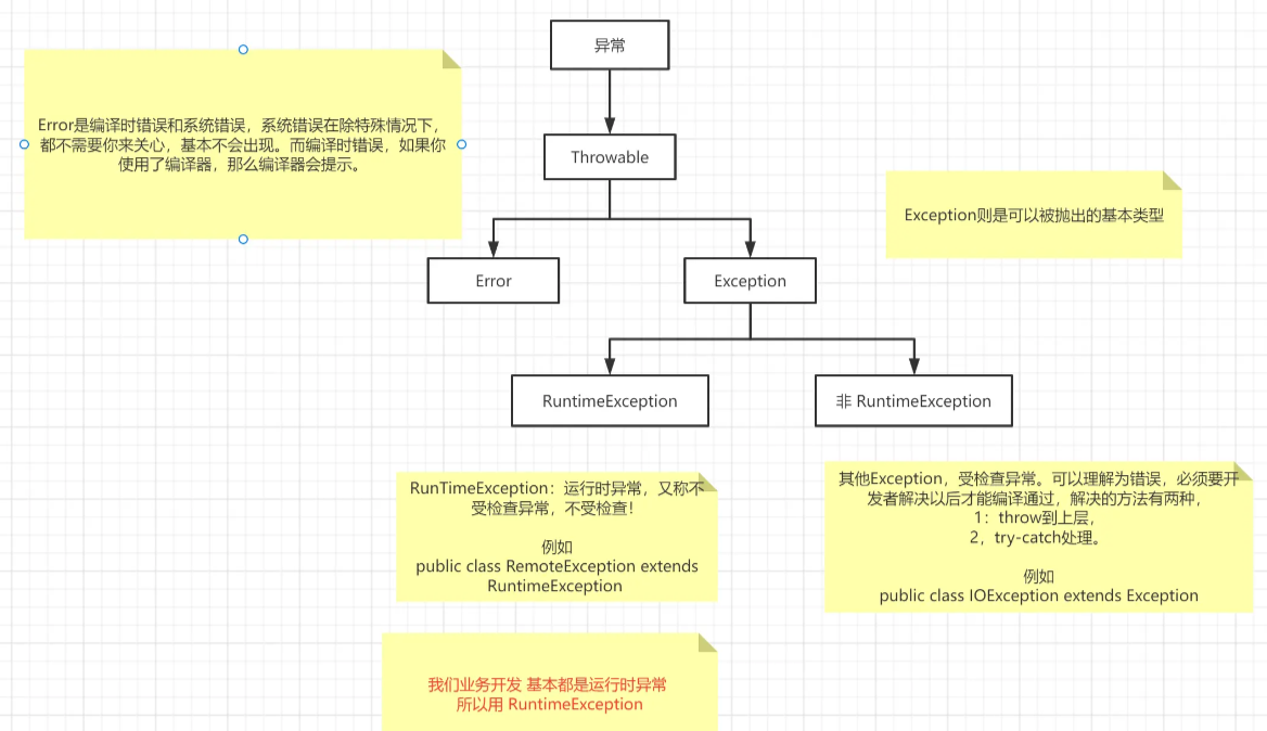 Java 异常 Csdn博客