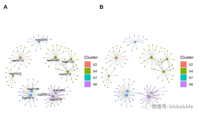 gsea富集分析结果怎么看_多组数据富集分析结果可视化_weixin_39622562的博客-CSDN博客