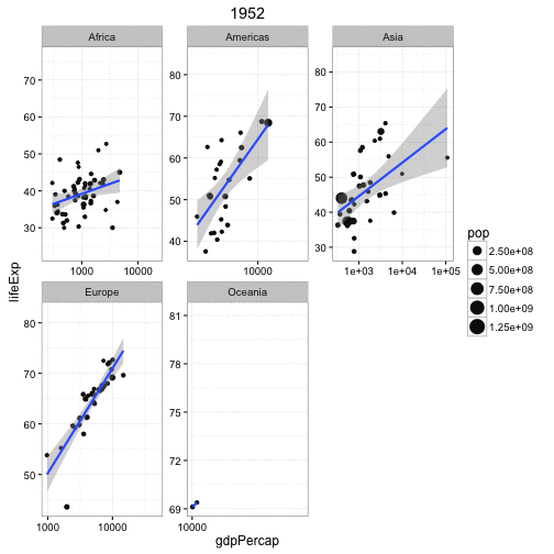 gganimate:构建R语言可视化gif动图-CSDN博客