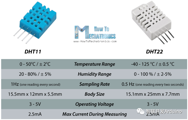 arduino温湿度计库文件_DHT22 温湿度传感器接线图及工作原理_金礼秋的博客-CSDN博客