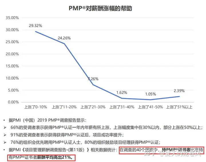 PMP证书有什么用?-CSDN博客