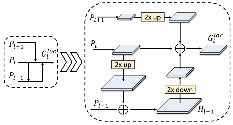 特定任务上下文解耦用于目标检测（Chat-GPT协助完成）_task-specific context decoupling for object detect-CSDN博客