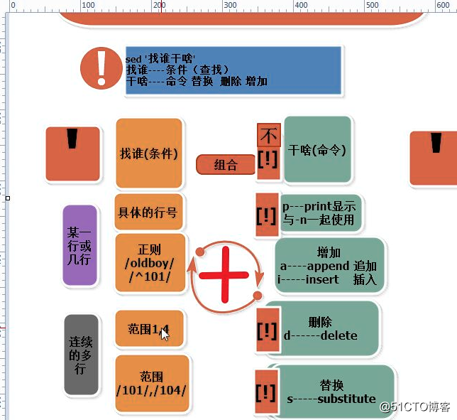 Linux三剑客之sed命令详解及用法 Csdn博客 