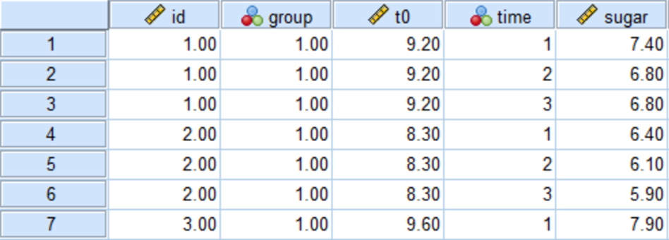 顶刊Lancet杂志如何运用广义估计方程 （文末附R代码）-CSDN博客