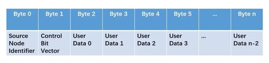 UDPNM测试技术分享_在网络管理中,如何测试pbsm到bsm的时间?-CSDN博客